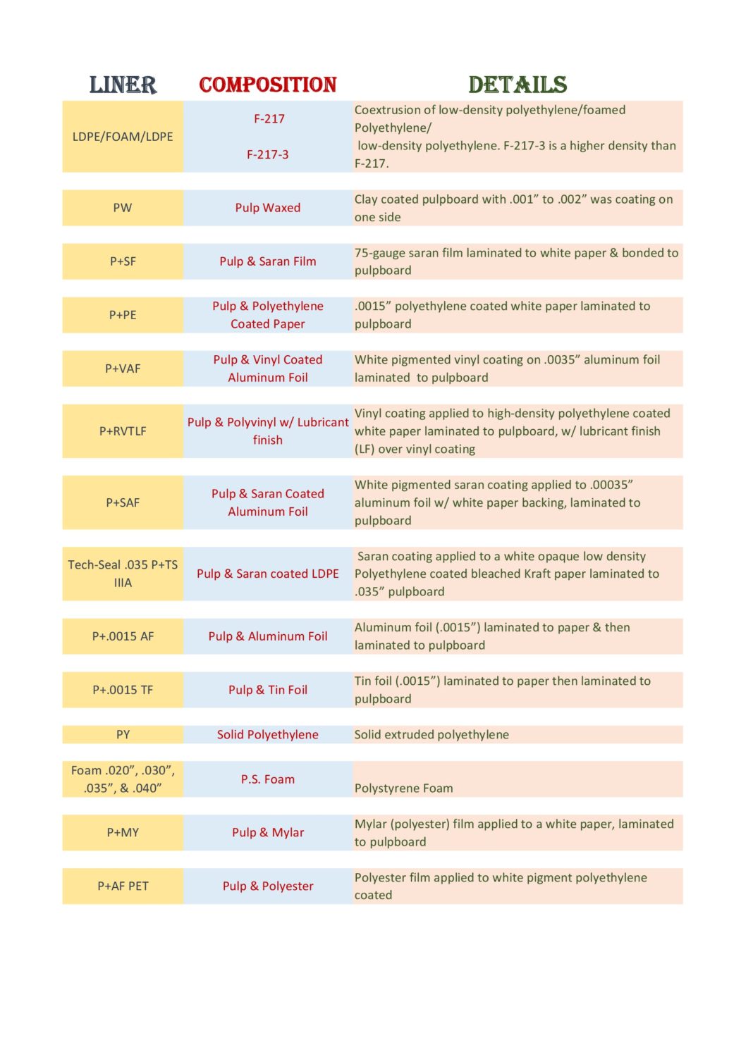 Know Your Liner for Closure - PackagingGURUji
