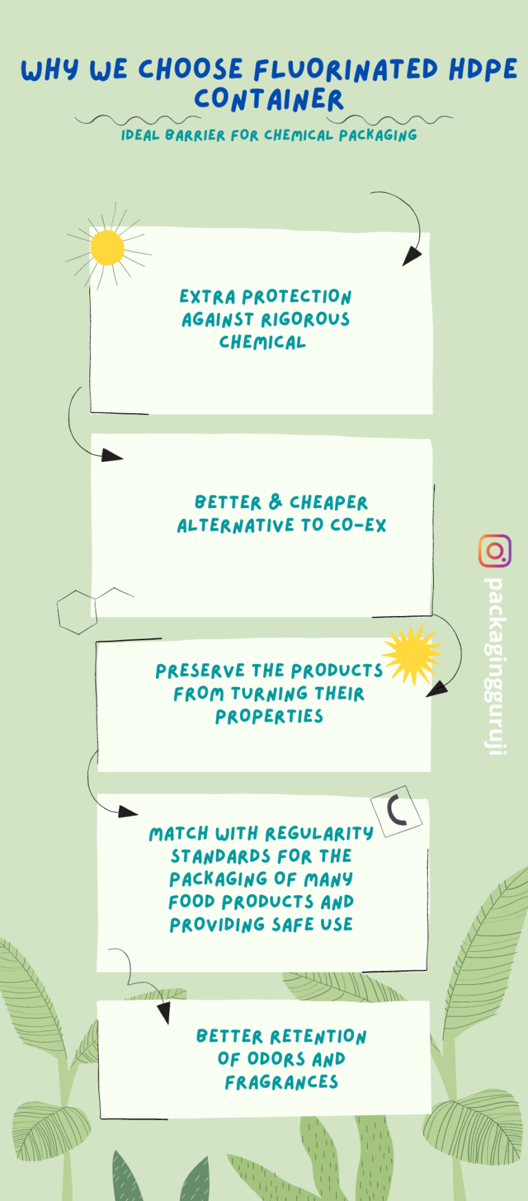 Overview on fluorination of HDPE container | Plastic fluorination process