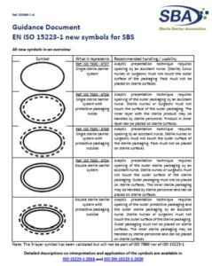 New symbol for the sterile medical device packaging by Sterile Barrier ...
