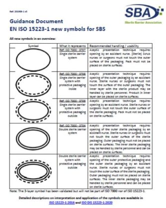 New symbol for the sterile medical device packaging by Sterile Barrier ...