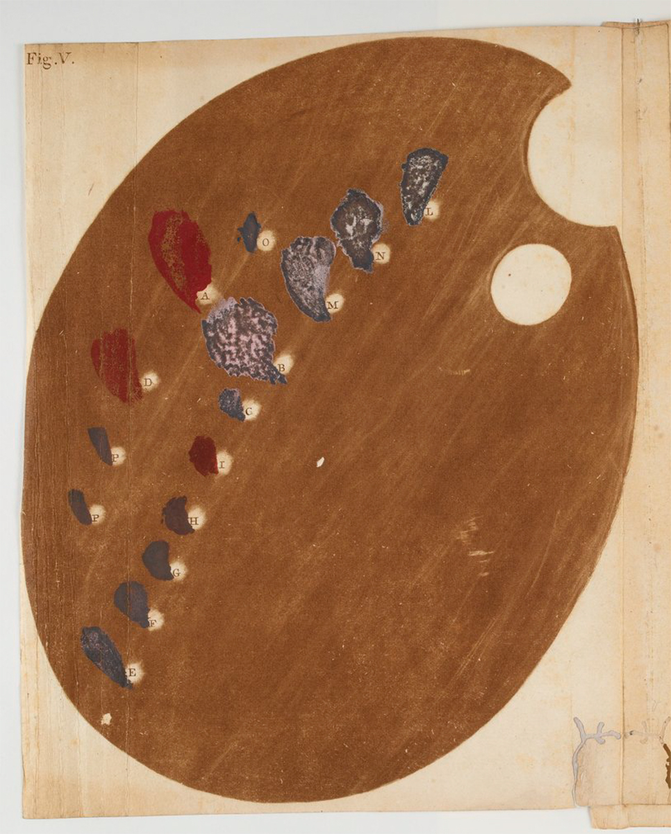 Invention of three color printing and key color | Jacob Christoph Le Blon