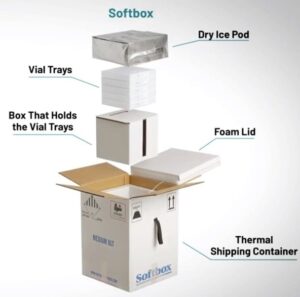 Introduced the boxes for Ultra-Low Temperature application by Softbox